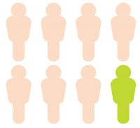 Patient Landing – Simplex Health